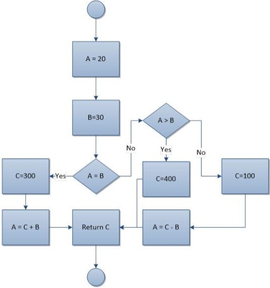 What Practical 98-361 Test Is