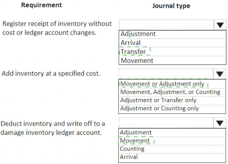 What Downloadable MB-330 Braindump Is
